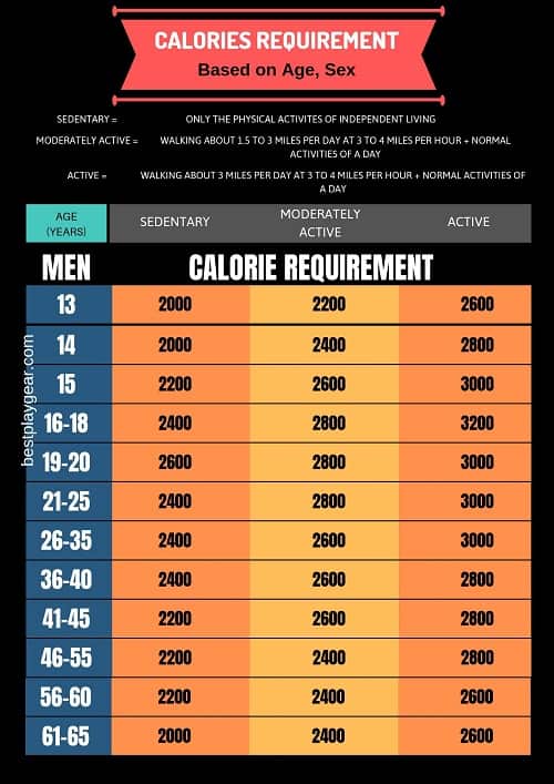 How many calories should I eat if Im a runner?