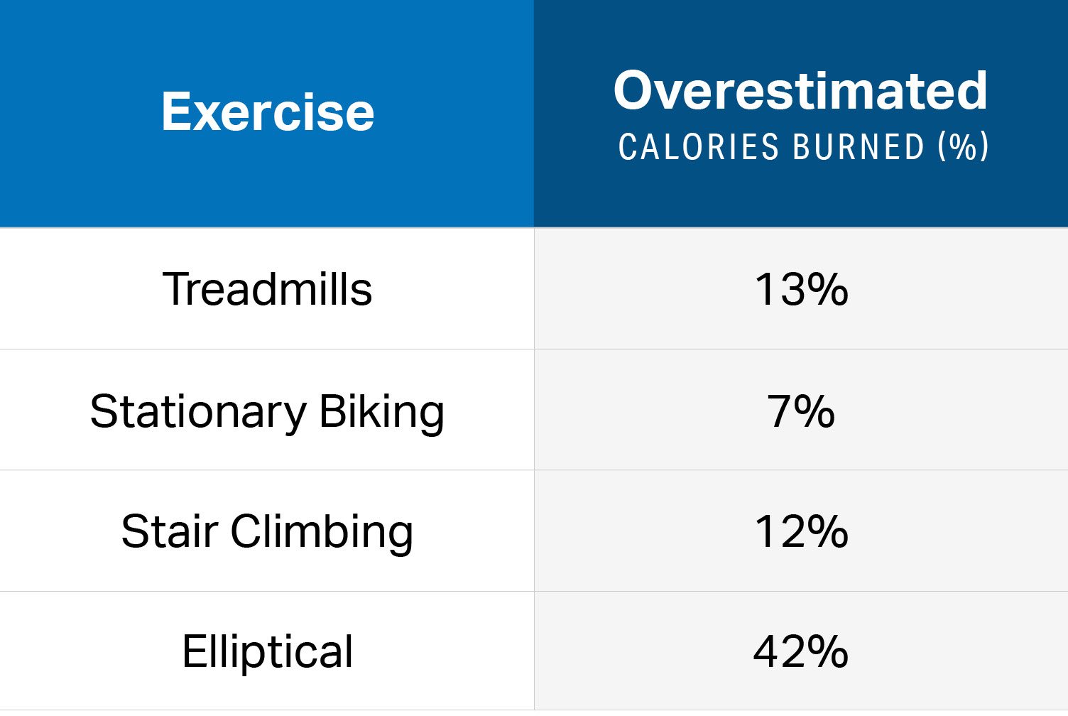 How many calories should you burn in a workout to gain muscle?