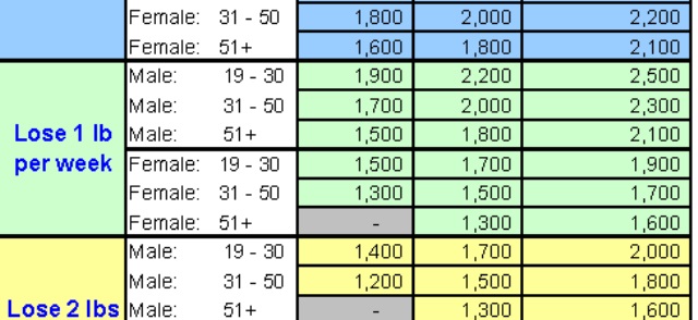 How many carbs should I eat a day?