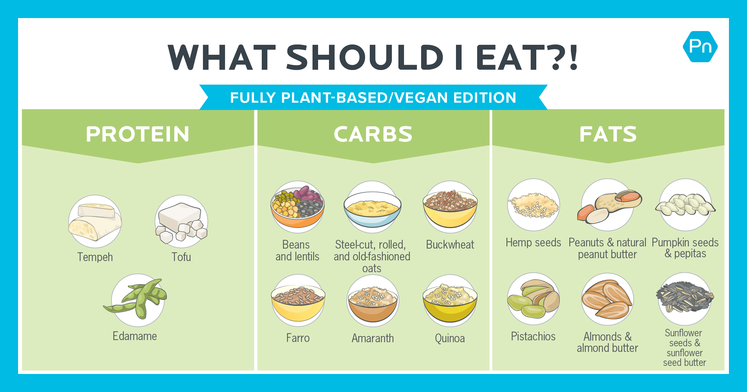 How many carbs should I eat on a vegan diet?