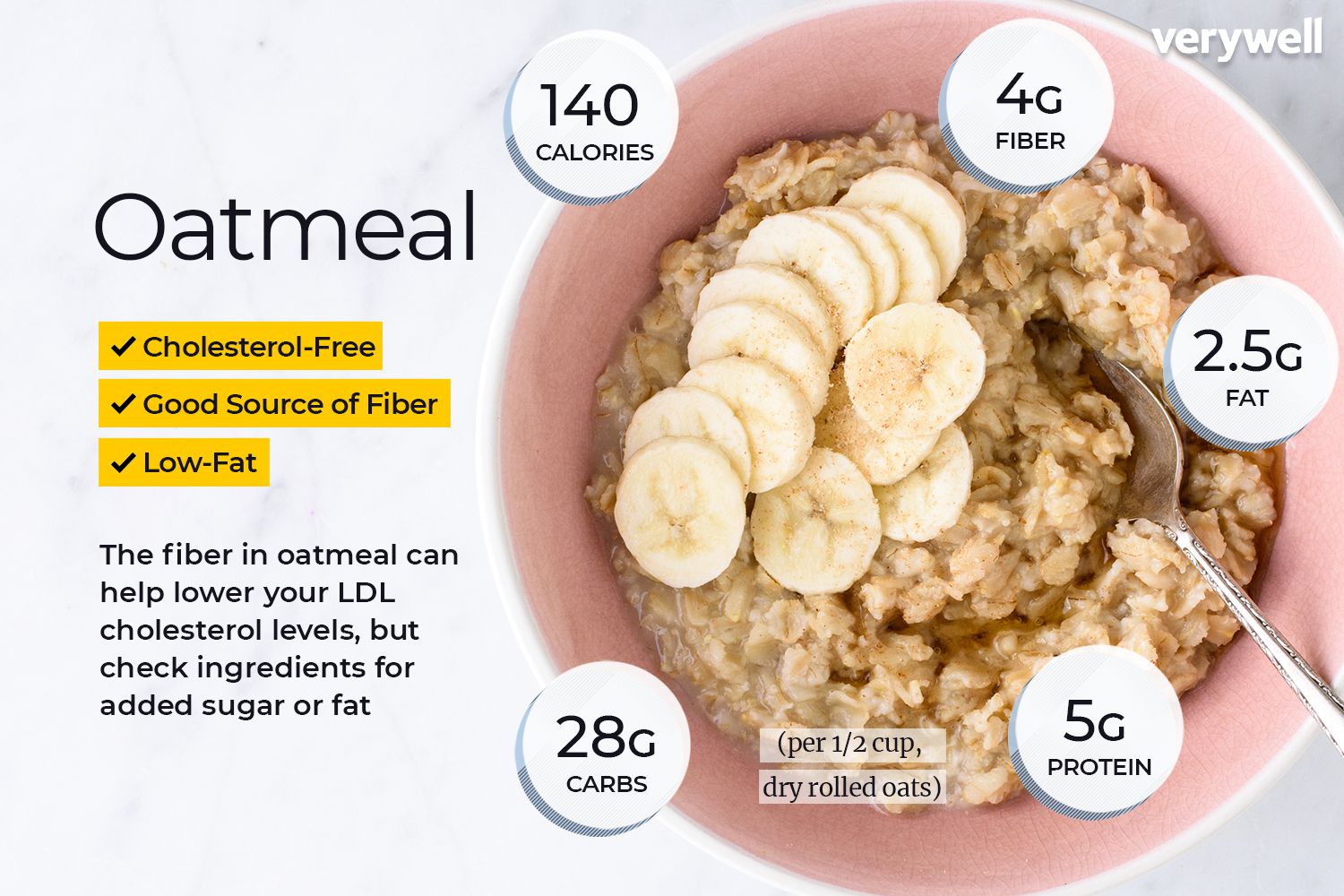 How many cups of oatmeal should I eat?