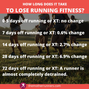 How many days can you take off of running?