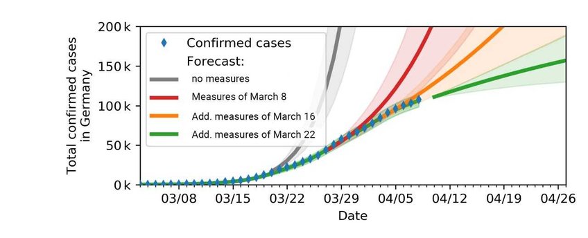 How many days should confinement be?
