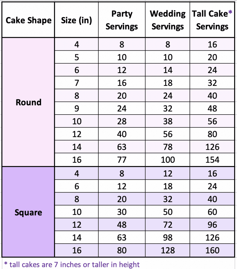 How many does a 12 inch round wedding cake serve?