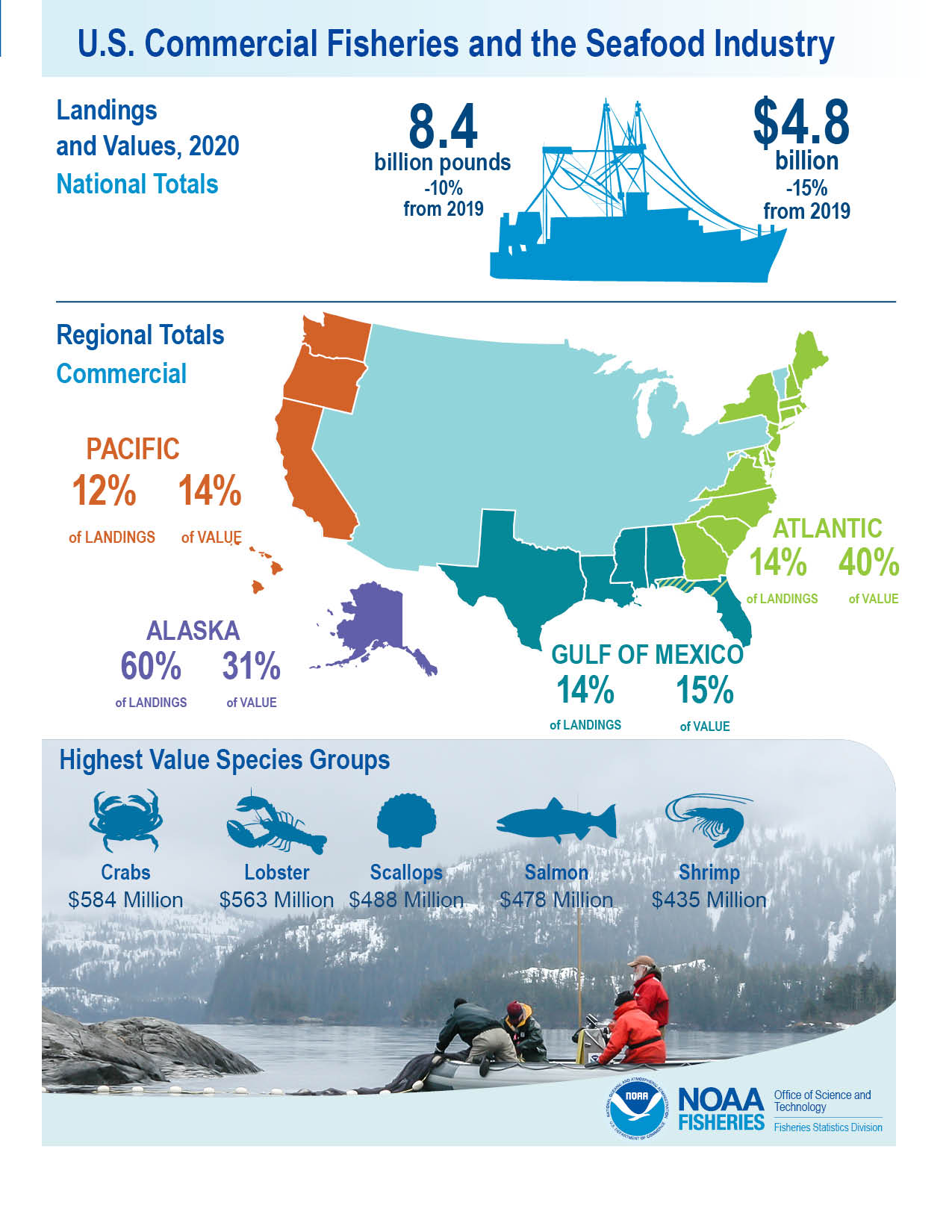 How many fishermen are in the US?