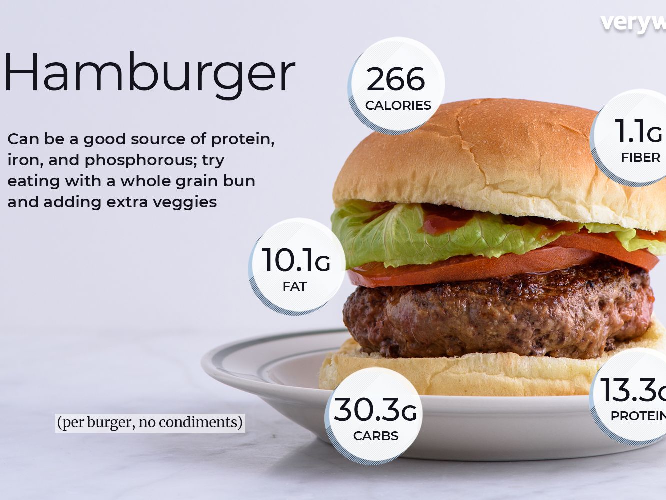 How many grams has a burger?