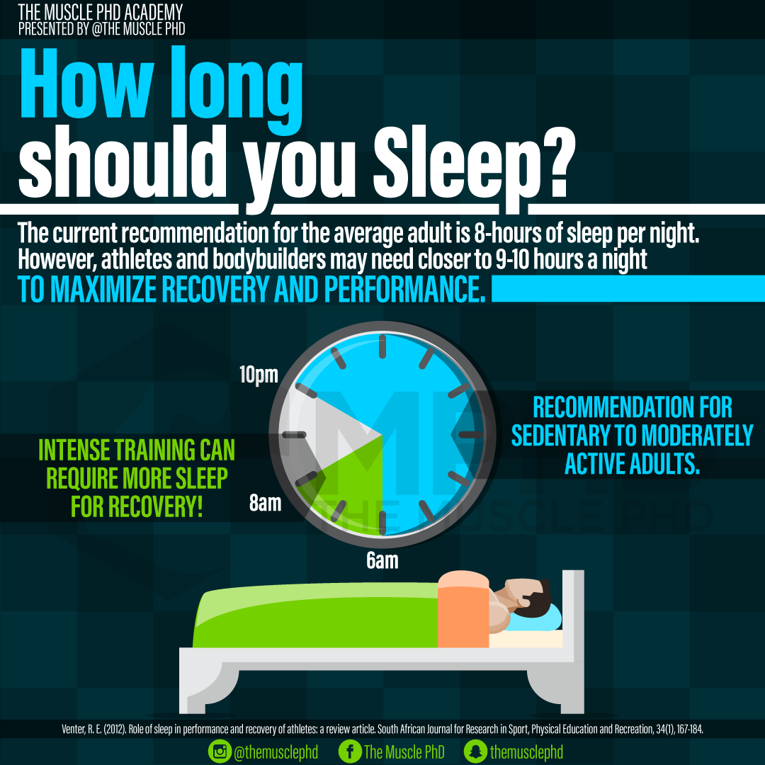 How many hours athletes should sleep?