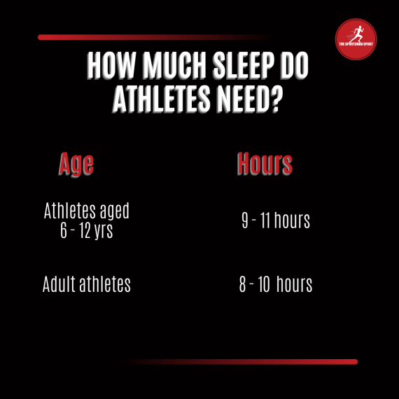 How many hours of sleep do athletes need?