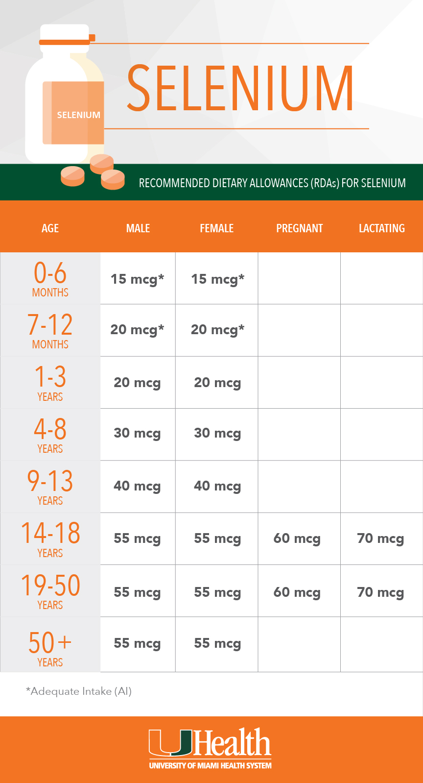 How many mcg of selenium is too much?