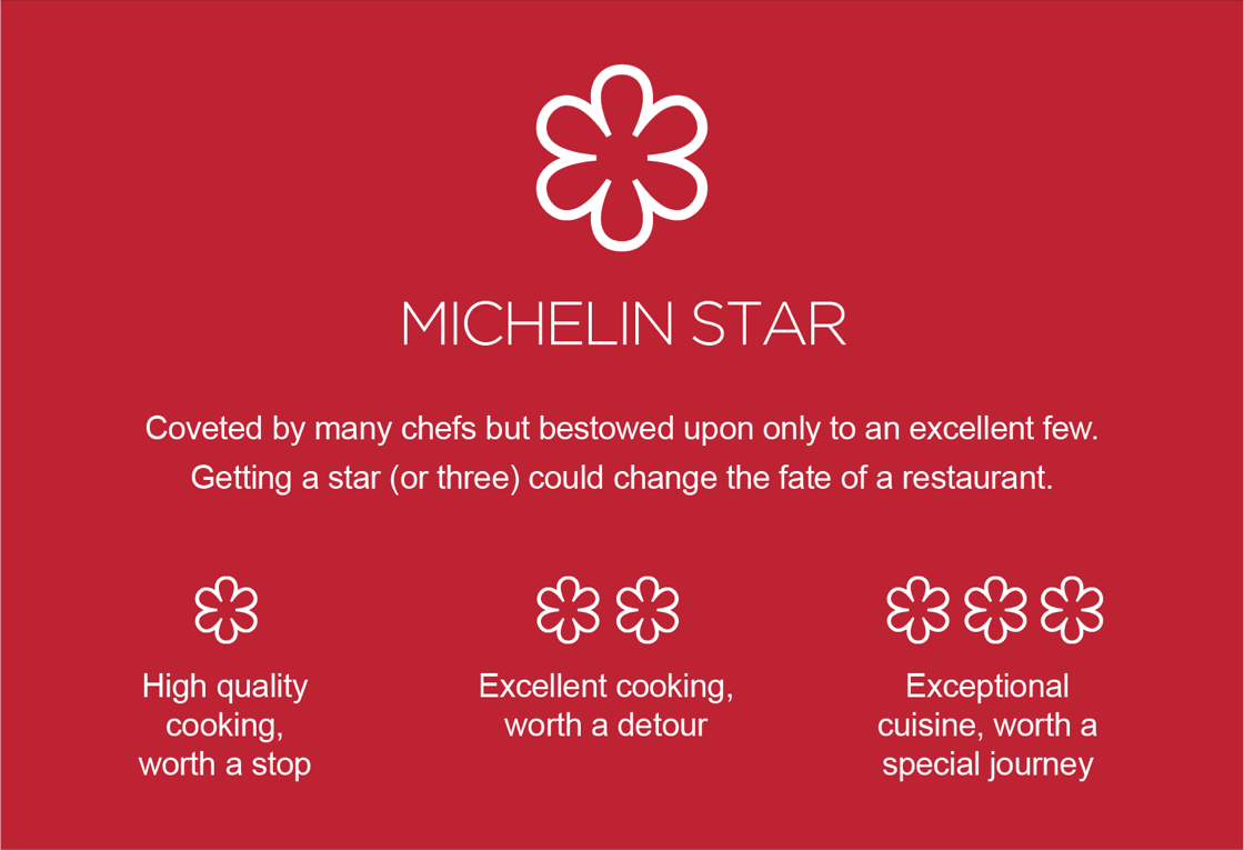 How many Michelin stars are given out every year?