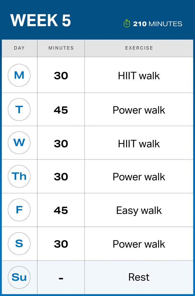 How many miles should I run a week to lose belly fat?