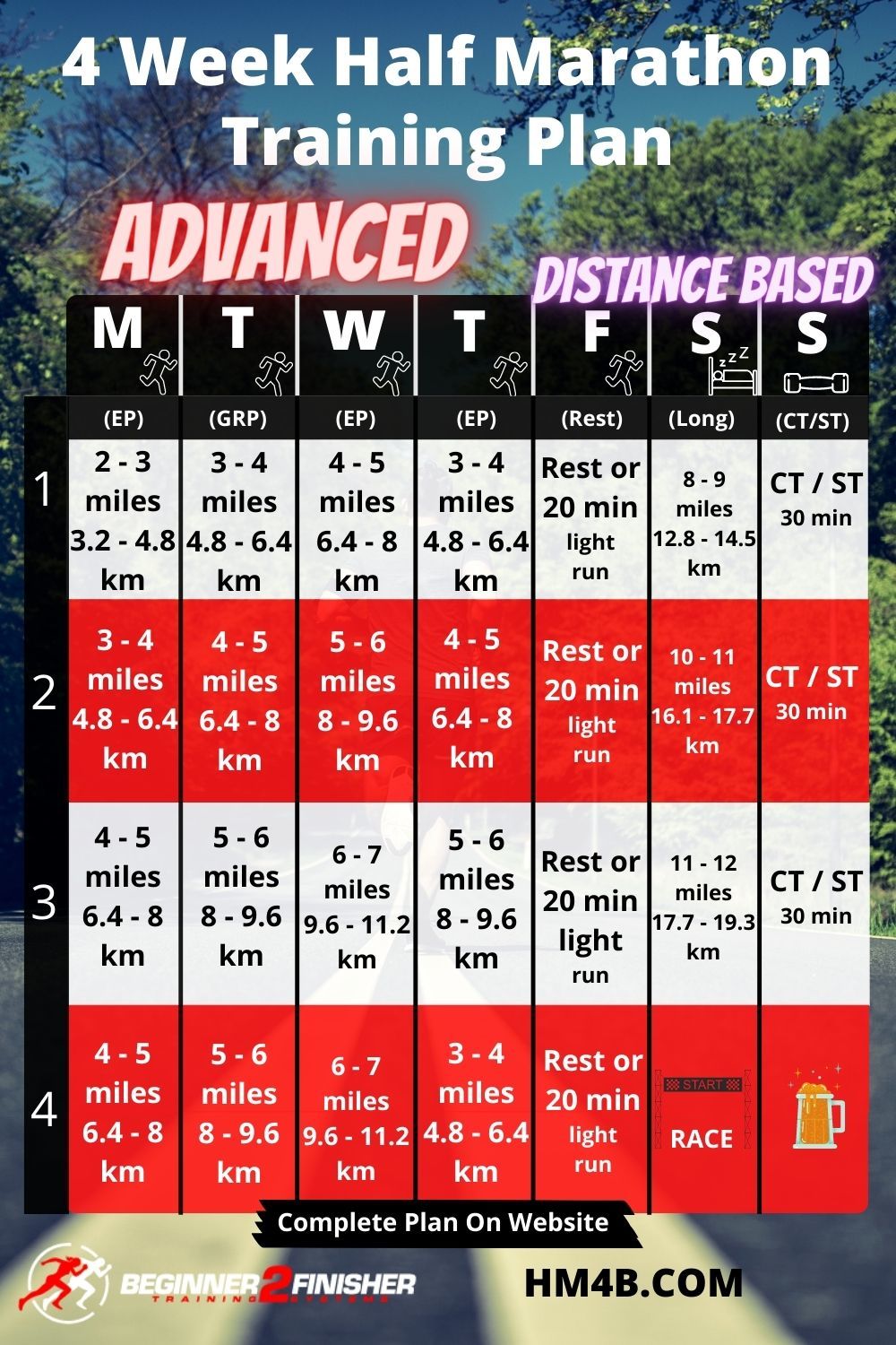 How many months in advance should I train for a half marathon?
