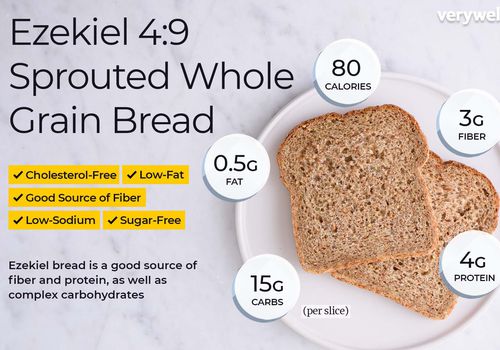 How many net carbs are in a slice of bread?