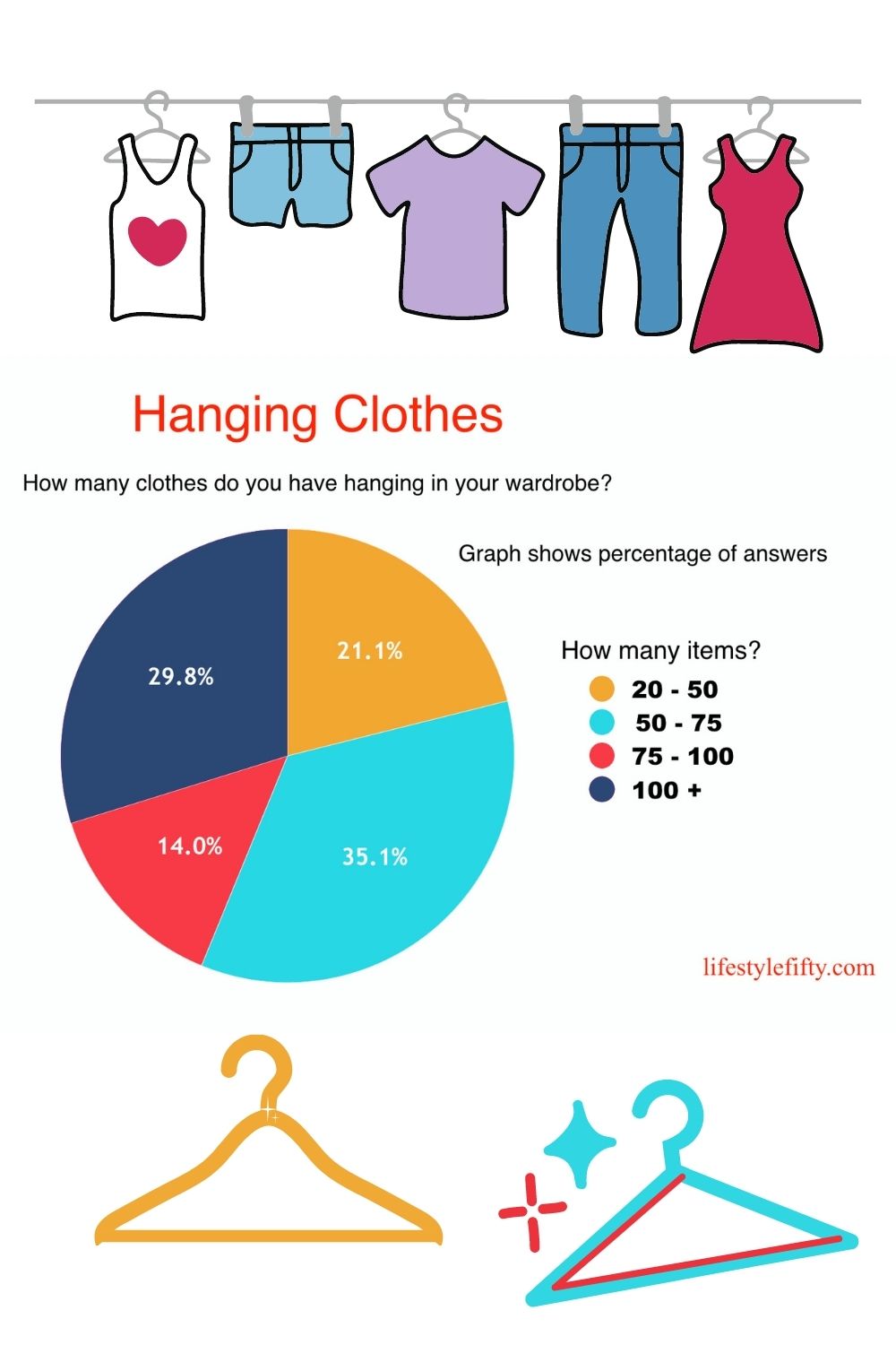 How many outfits does the normal person have?