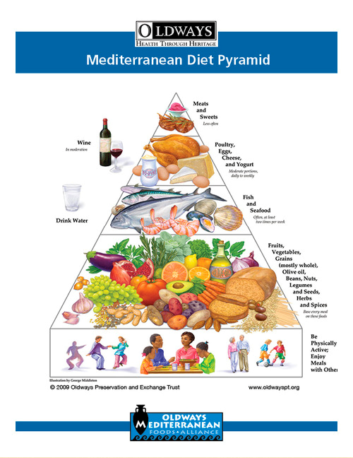 How many people does the Mediterranean diet plan serve?
