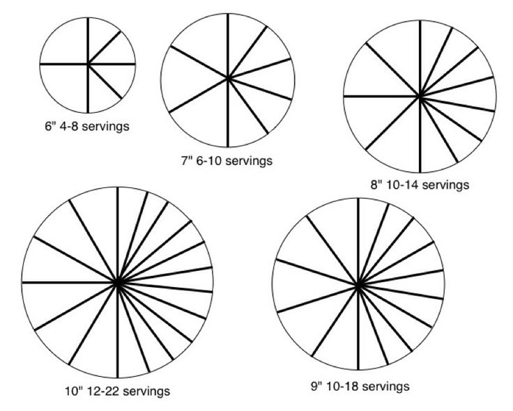 How many servings does a round cake yield?