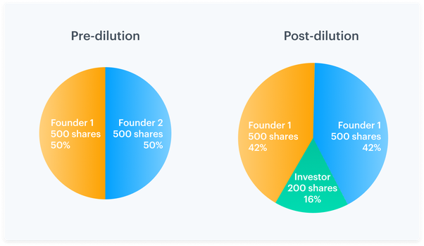 How many shares is a good amount to own?