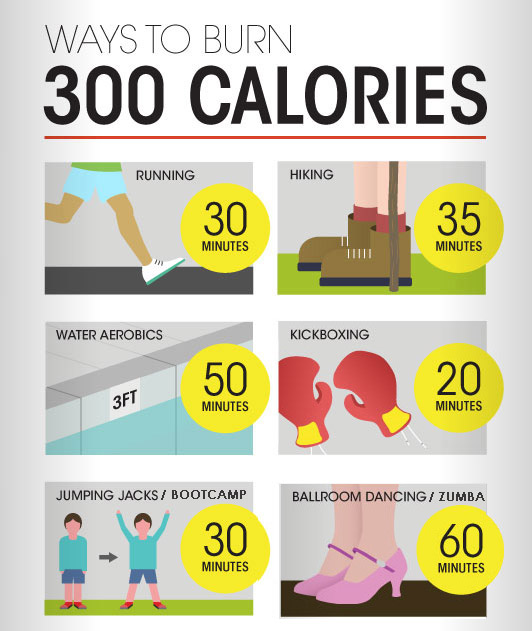 How many steps burns 300 calories?
