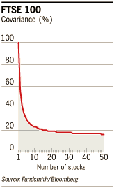 How many stocks is too many to own?