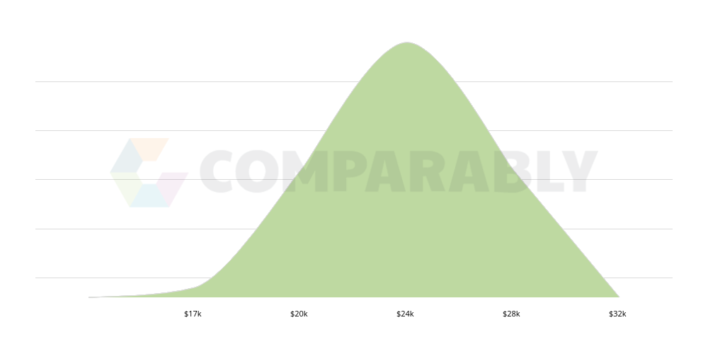 How much can you make as a seafood processor?