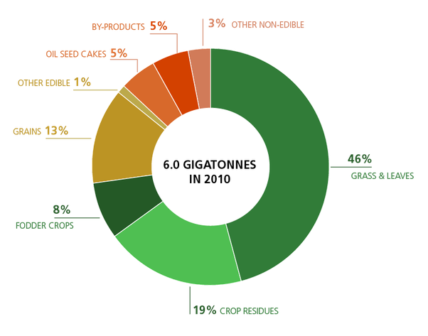 How much co2 is in a fart?