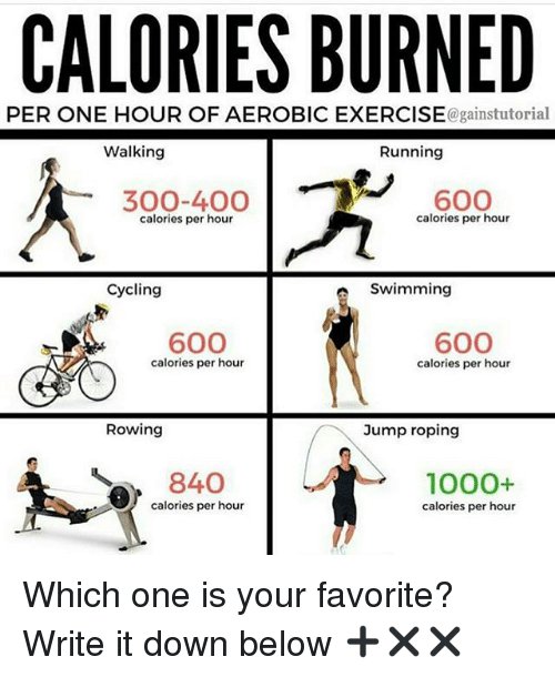 How much does 1 km burn calories?