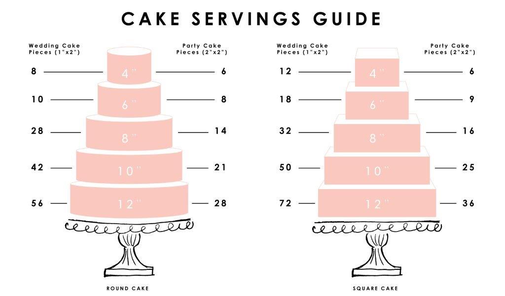 How much does an 8 inch cake cost UK?