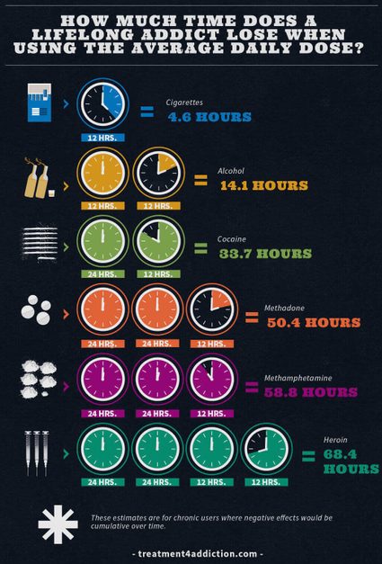 How much does coke shorten your life?