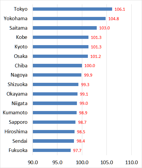 How much does it cost to live in Japan per month?