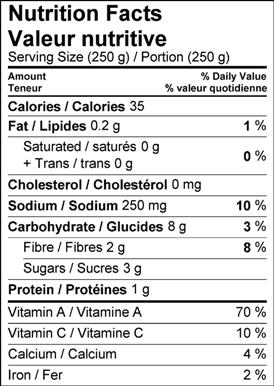 How much fat is in vegetable stock?