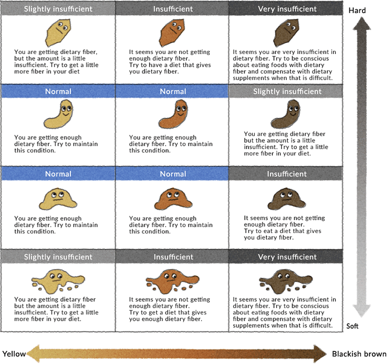 How much fiber do you need a day to poop?