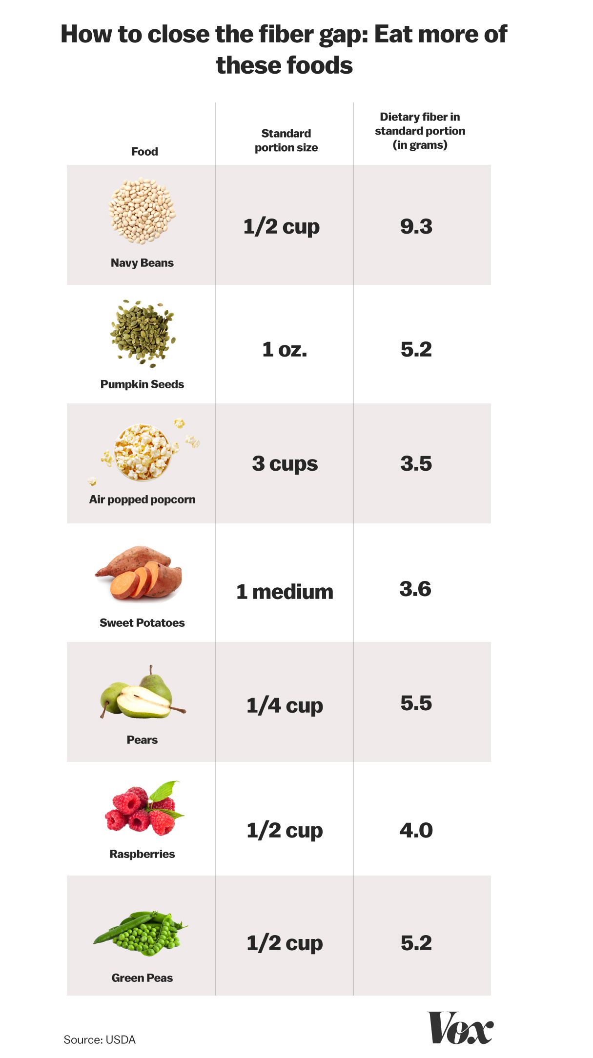 How much fiber is too much in a day?