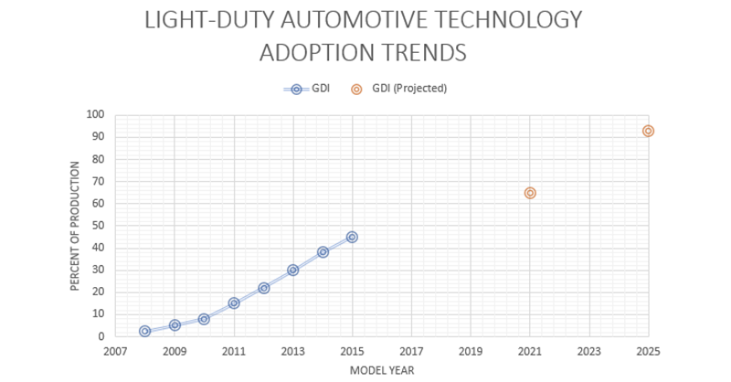 How much fuel pressure does a fuel injector need?