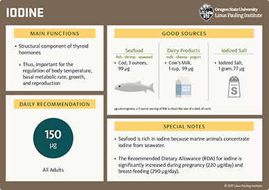 How much iodine is toxic?