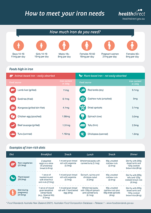 How much iron is too much iron in food?