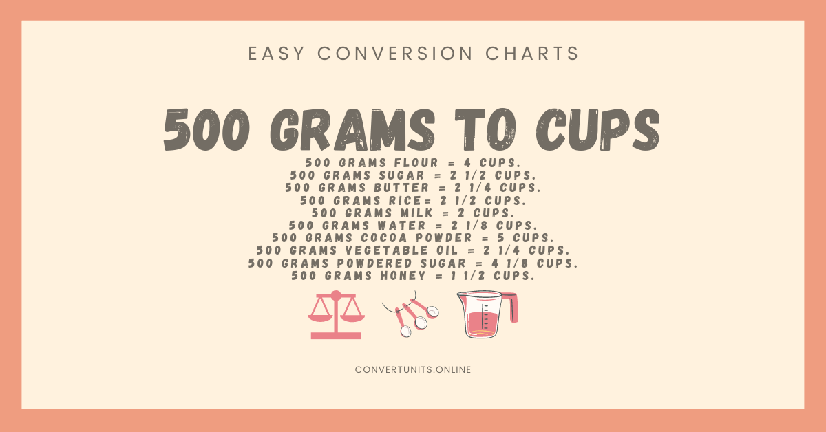 How much is 500 grams in cups?