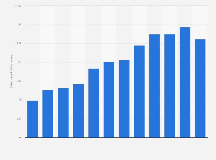 How much is the Pacific salmon industry worth?