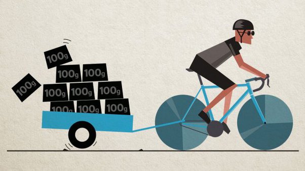 How much KM should I cycle a day?