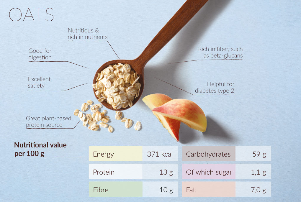 How much oatmeal should I eat to lose weight?