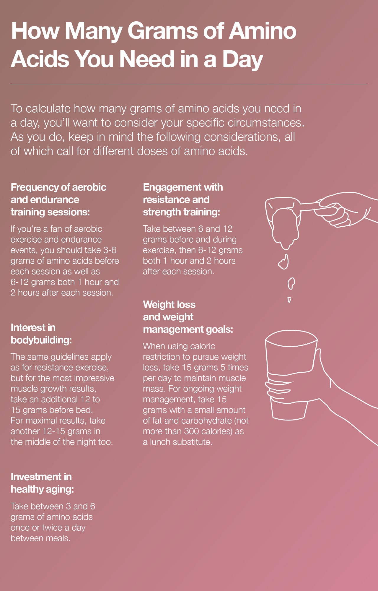 How much of each EAA do you need?