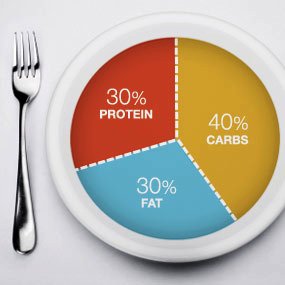 How much protein and carbs do I need calculator?