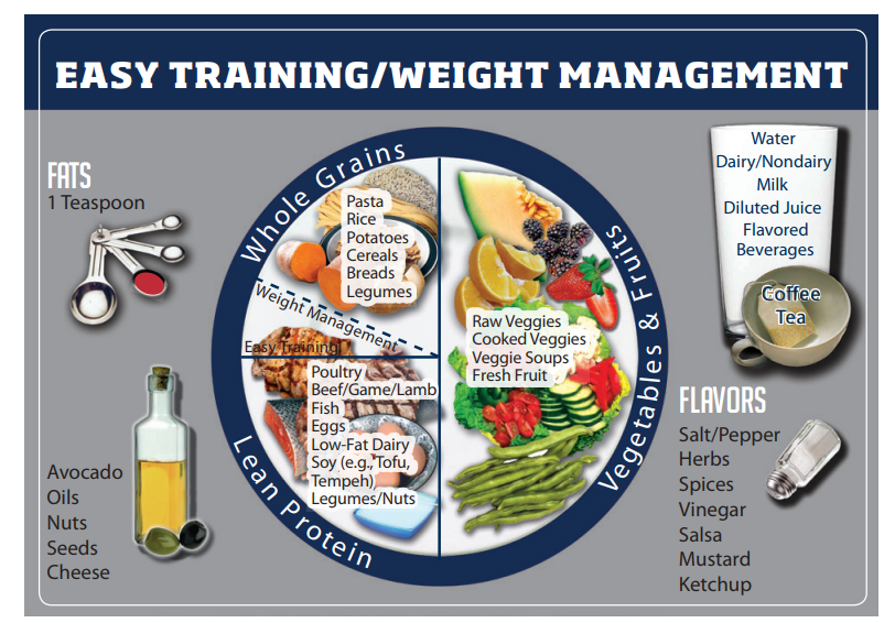 How much protein and carbs do runners need?