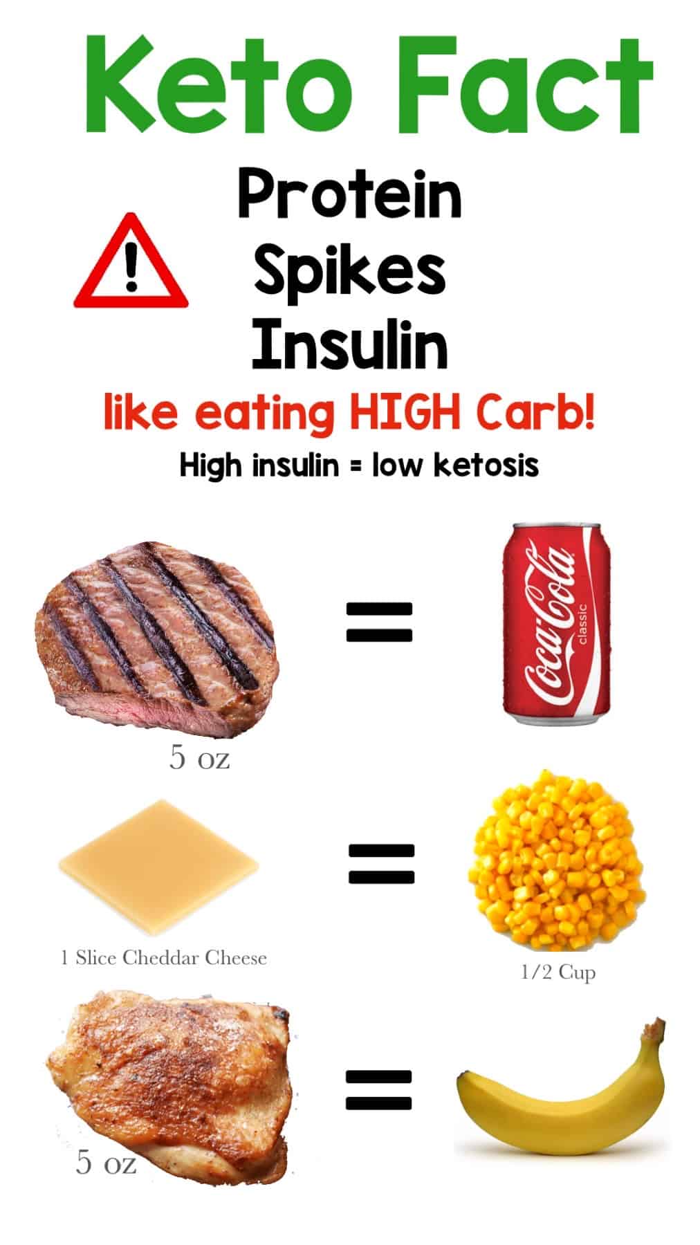 How much protein do you need to live longer on keto?