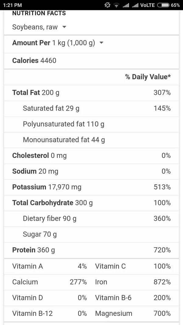 How much protein is in 1 kg of soybeans?
