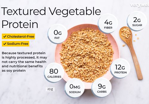 How much protein is in a serving of TVP?