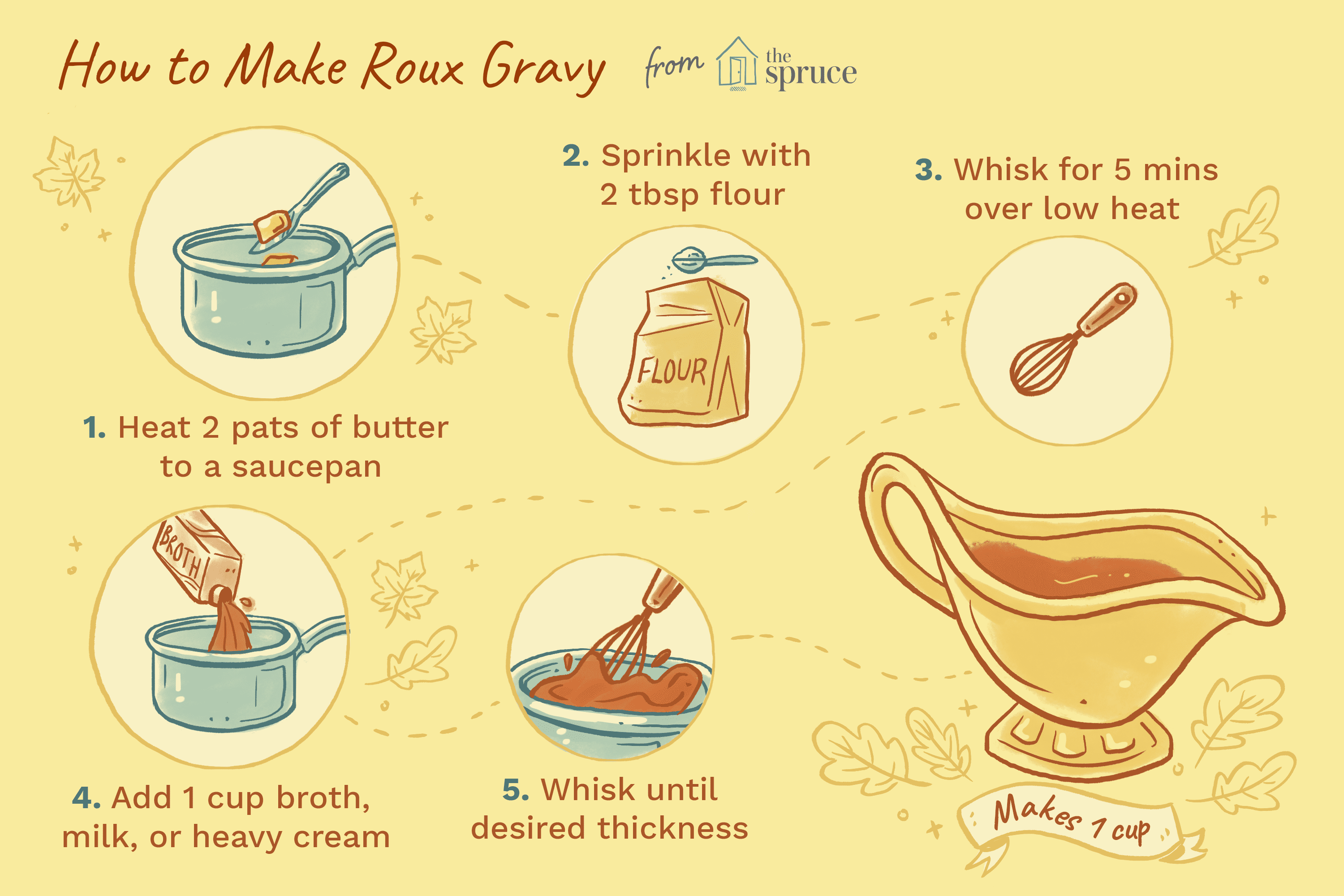 How much roux do I need for 1 gallon of gravy?