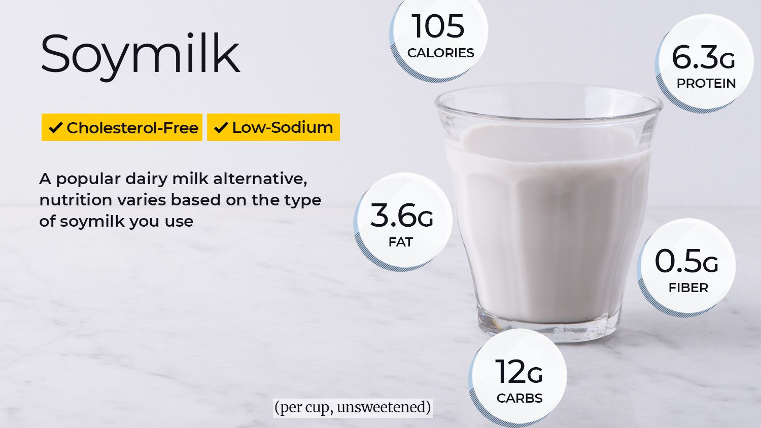 How much soy is in a cup of soy milk?