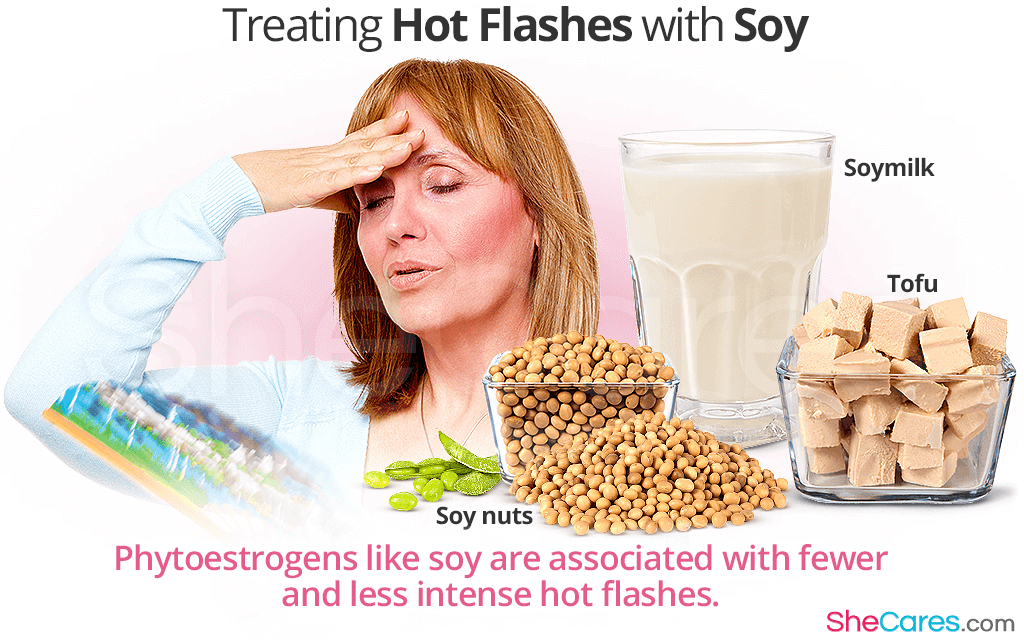 How much soy should I take for hot flashes?
