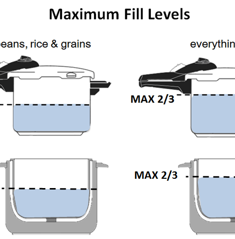 How much water do I put in pressure cooker for meat?