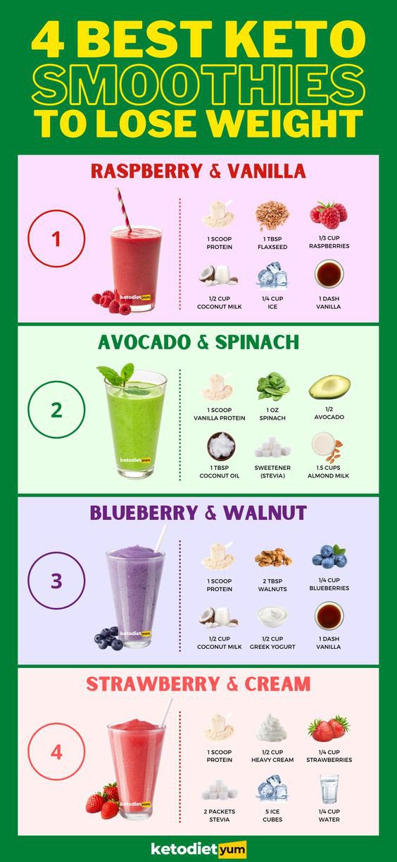 How much weight can I lose just drinking smoothies?
